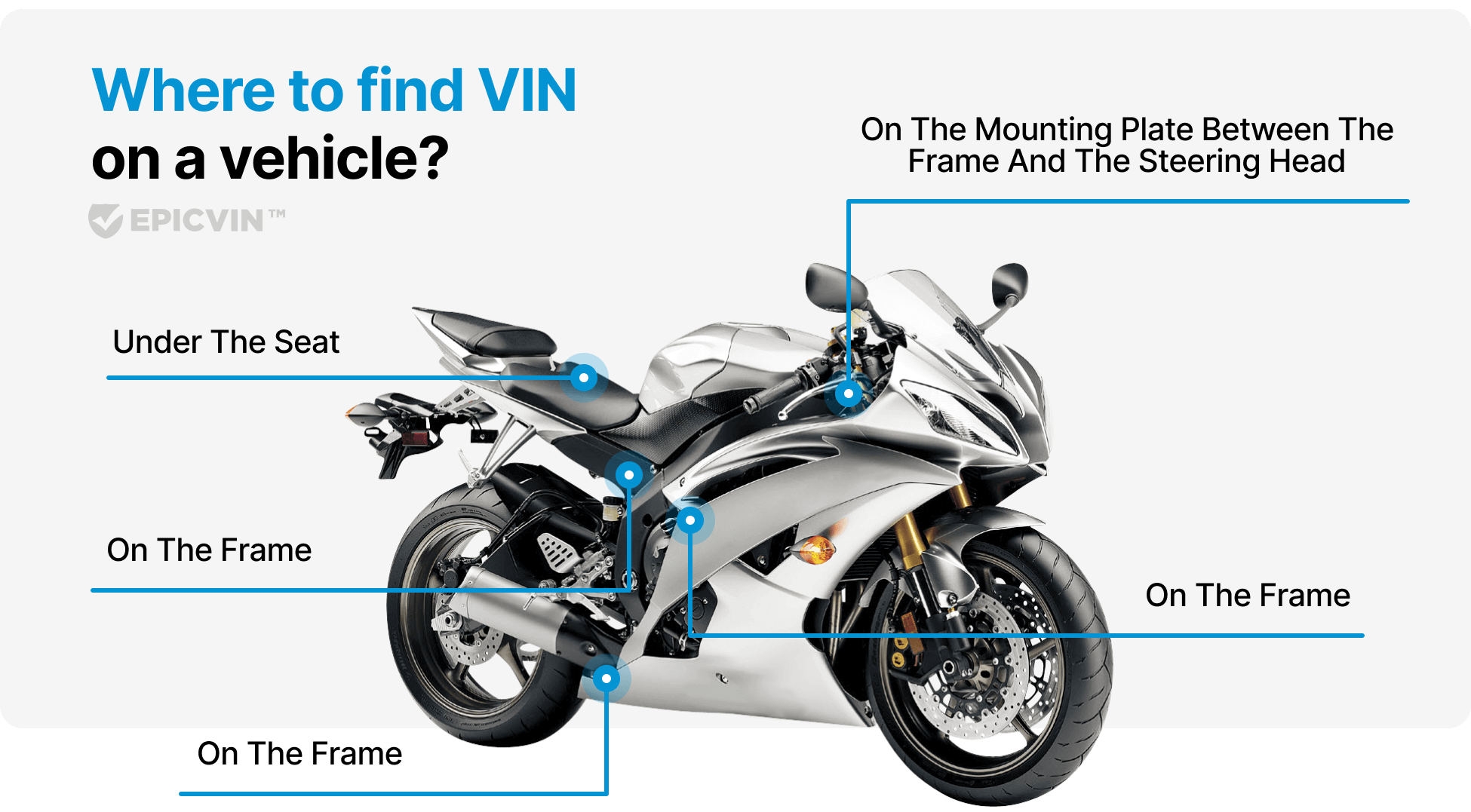 Motorcycle VIN Check – Free VIN Lookup & History Report