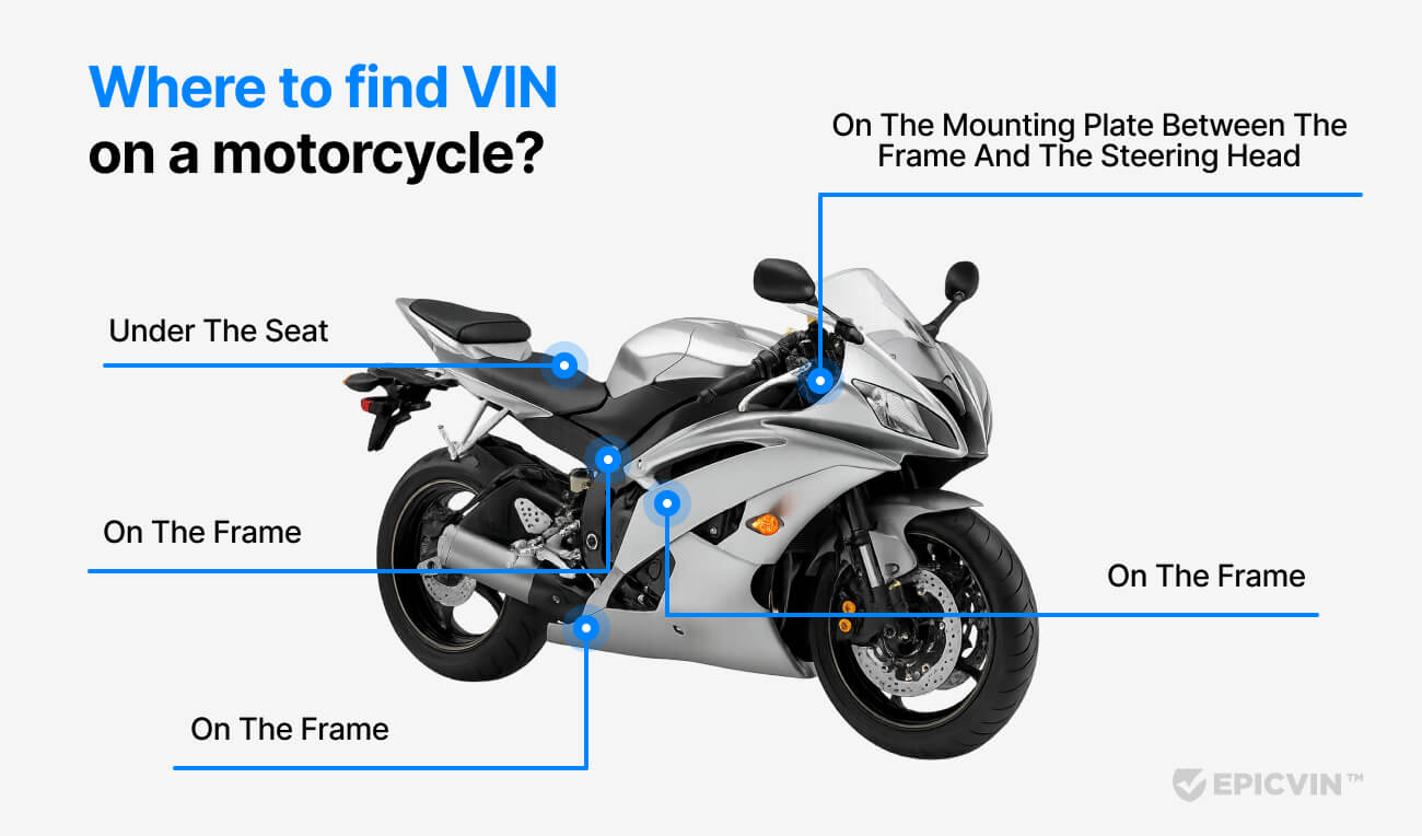 Triumph VIN Decoder – Free Triumph VIN Lookup & History Check